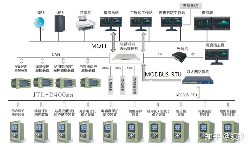 数据采集,modbus采集mqtt转发 知乎