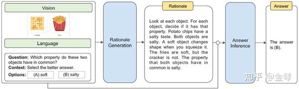 利用思维链（Chain-of-Thought）进行推理 - 知乎