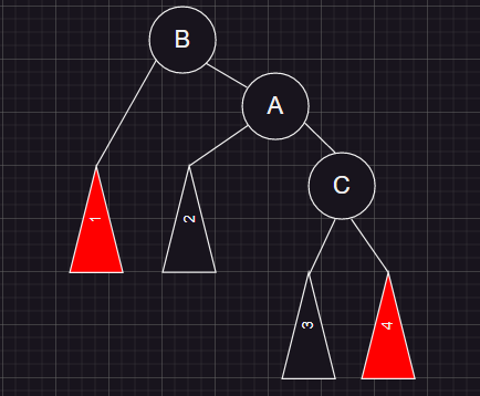 avl-tree 性能分析 - 知乎
