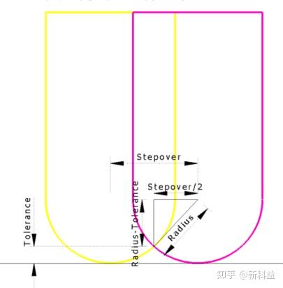 技术分享 | PowerMill参数、宏、表达式结合使用方法 - 知乎