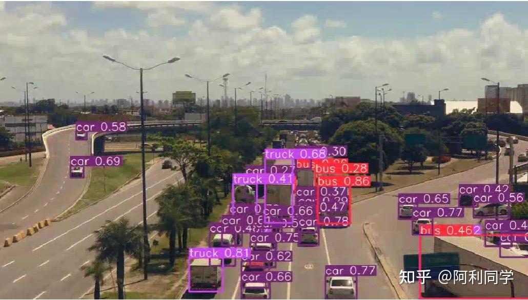 YOLOv7 目标检测论文解释和推理 - 知乎