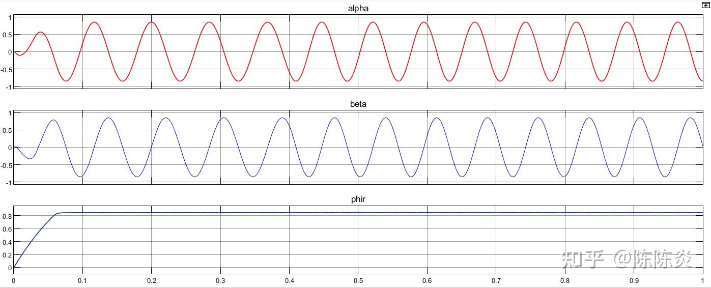 基于电流型磁链观测器的异步电机矢量控制学习 - 知乎