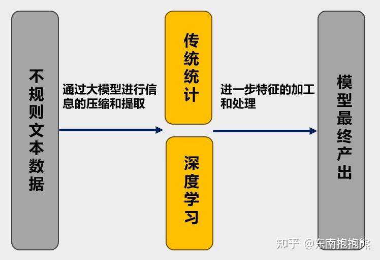 风控杂谈 让chatgpt走入风控 知乎