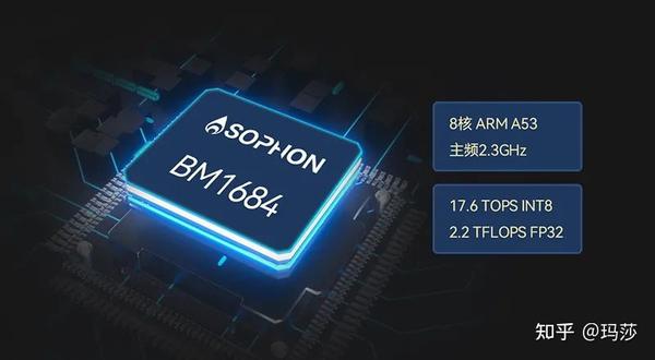 EC-A1684JD4八核高算力AI主机 - 知乎