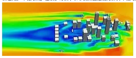 一文带你了解计算流体力学CFD及其应用领域 - 知乎