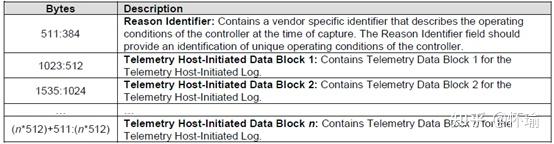 Telemetry标准日志接口如何提升运维效率？ - 知乎