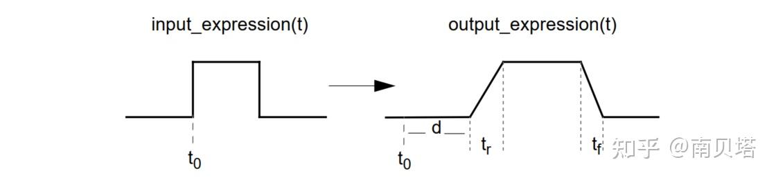 Verilog-A Language Reference Manual 译文 Section 4：表达式 - 知乎