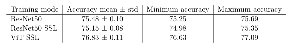 训练模型--神奇的3407 - 知乎