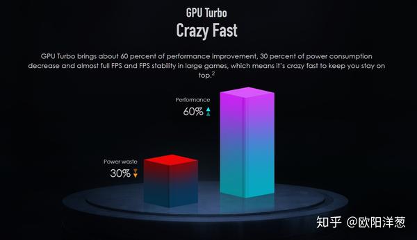 揭秘华为GPU Turbo技术：真的比高通Adreno还牛？ - 知乎