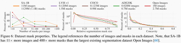 计算机视觉：segment anything - 知乎