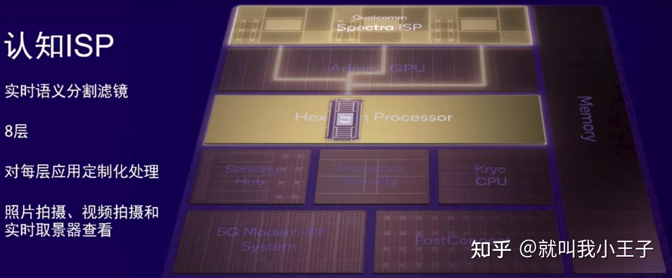 一文带你看懂手机处理器，识破厂商虚假卖点【科普向（1）】 - 知乎