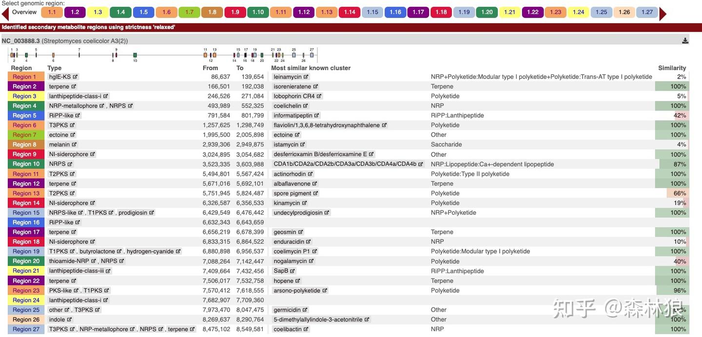 【生信工具总结】分泌基因簇分析给力工具安装与使用-Antismash - 知乎