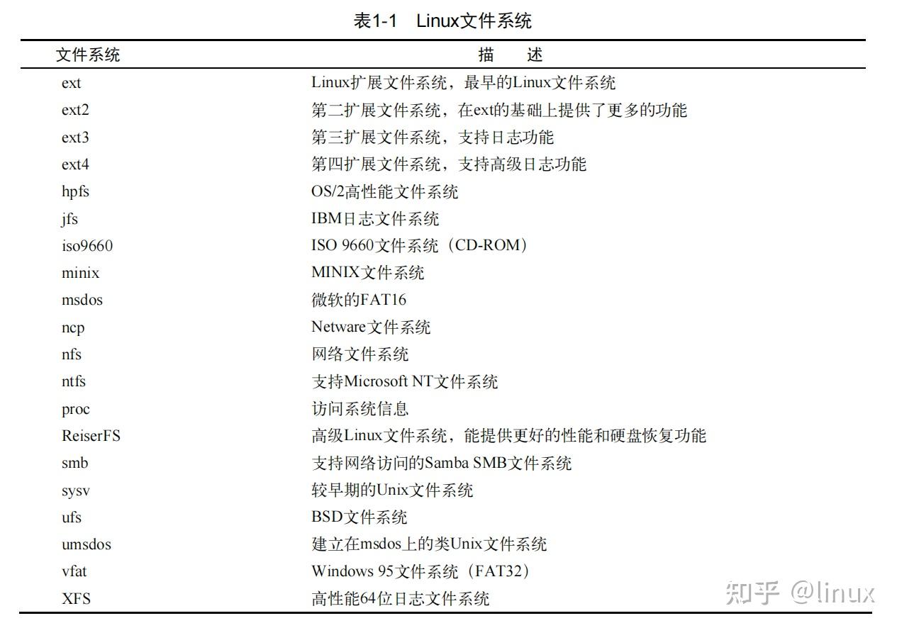 开源项目的基石：linux系统组成结构详解 - 知乎