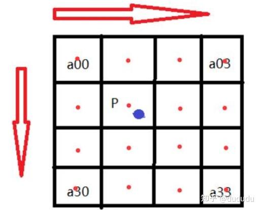 图像插值算法之bicubic理论分析 - 知乎
