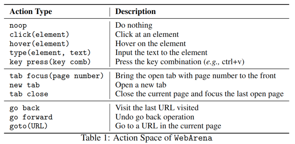 WebArena：基于 Web 环境搭建的 Agents 系统 - 知乎