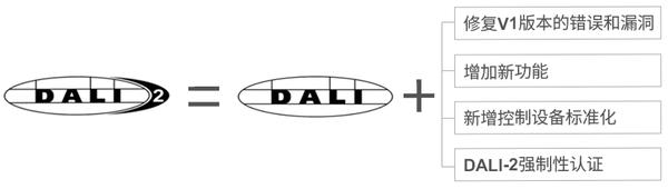 技术资讯 DALI-2与D4i差异 - 知乎