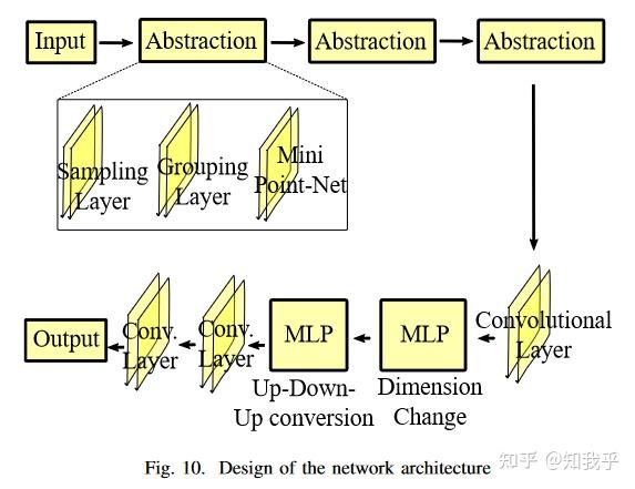 A Survey on 3D Point Cloud Compression Using Machine Learning ...