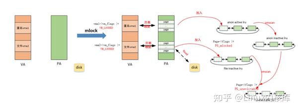 加密数据库sqlcipher中mlock的使用 知乎
