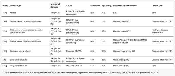 猫传染性腹膜炎的诊断：现有文献综述 - 知乎
