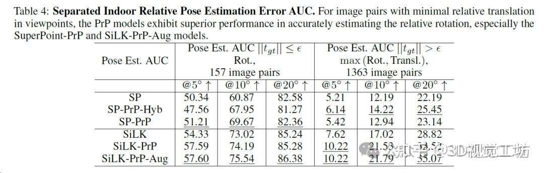 强化SuperPoint & SiLK！使用NeRF增强特征点检测+描述！ - 知乎