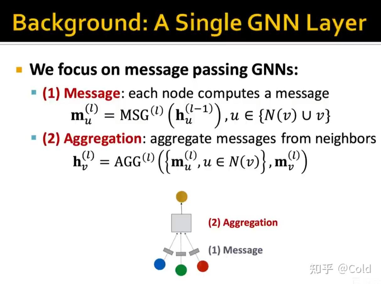 图神经网络GNN的表达能力【斯坦福CS224W】 - 知乎