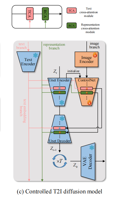 CVPR 2024 真实超分 SeeSR: Towards Semantics-Aware Real-World Image Super-Resolution - 知乎