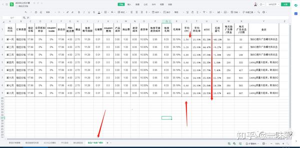 全方位解析广告ACOS公式！（24篇） - 知乎