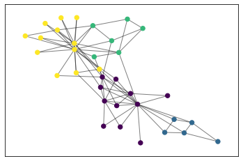 万物皆网络，万字长文详解社区发现算法Louvain - 知乎