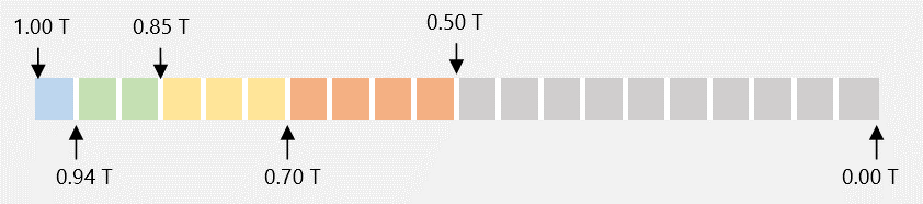 Jmeter性能测试系列-结果分析与报告输出 - 知乎