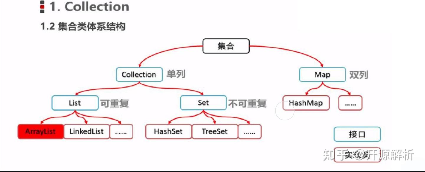 深入理解 Java 哈希数据结构：HashSet 与 HashMap 神装指南及案例详解 - 知乎