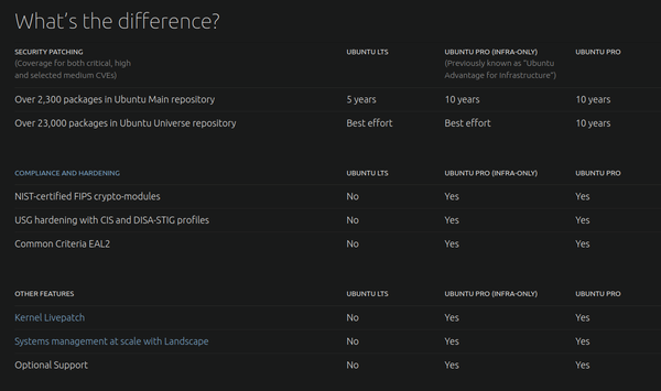 Ubuntu Pro 现在免费为你提供 10 年的安全更新 | Linux 中国 - 知乎