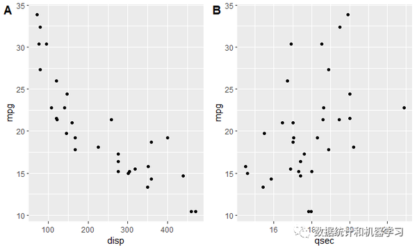 R语言基于cowplot图片布置 - 知乎