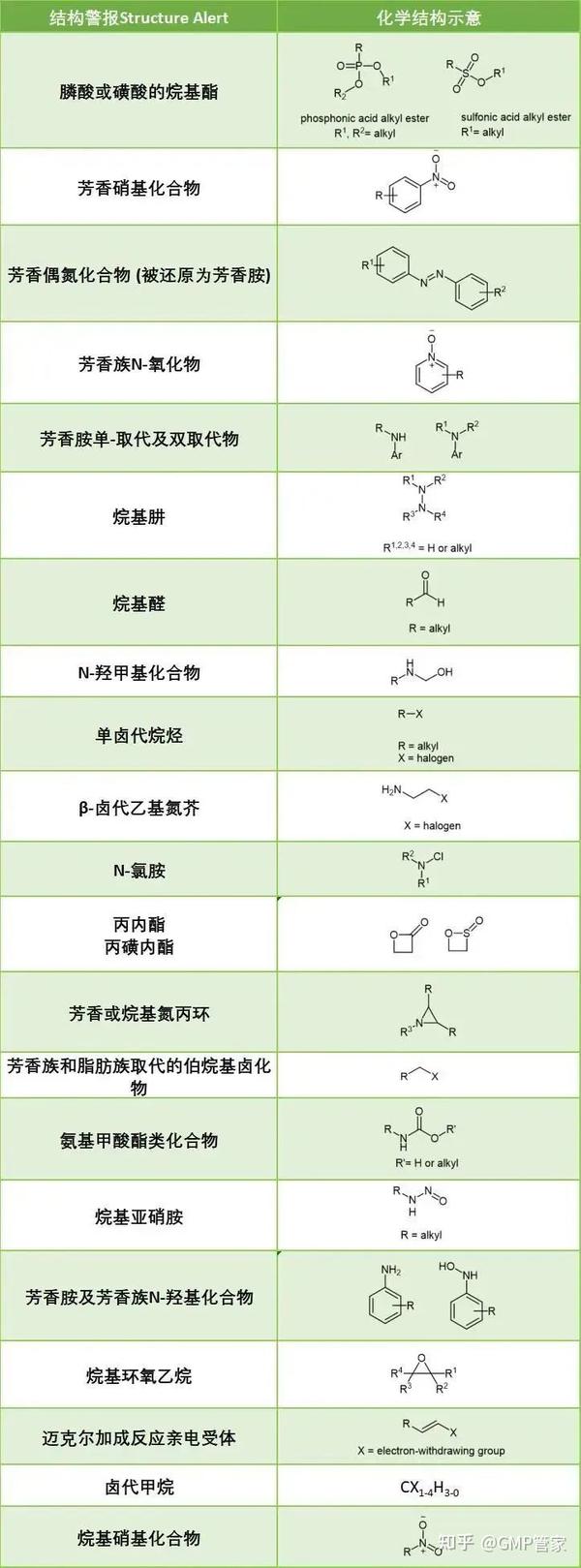 遗传毒性杂质中的分子警示化学结构 - 知乎