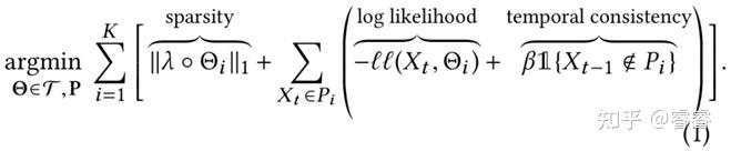 【逼自己读论文系列】Toeplitz Inverse Covariance-Based Clustering of Multivariate Time Series Data - 知乎
