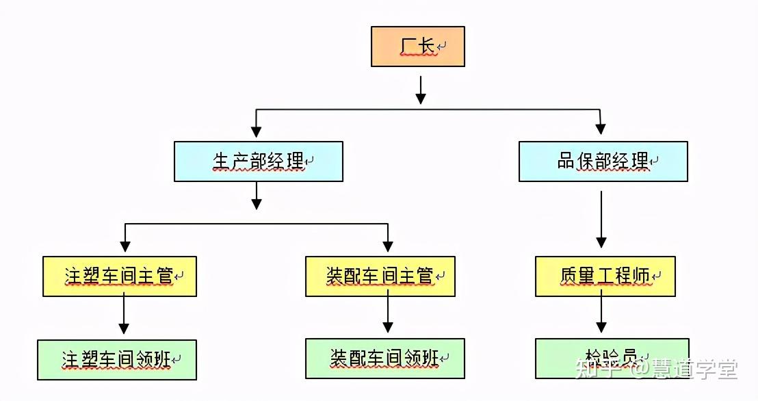 LPA分层审核作业指导书CQI-08 - 知乎