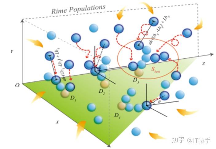 2024最新多目标优化算法：多目标雾凇优化算法MORIME（提供MATLAB代码） - 知乎
