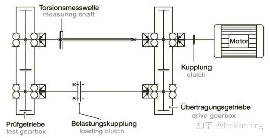 fzg齿轮疲劳试验试验机技术测试试验技术 - 知乎