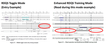 lpddr5总结（5）- DRAM的training - 知乎
