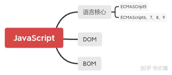 web20220717 - 知乎