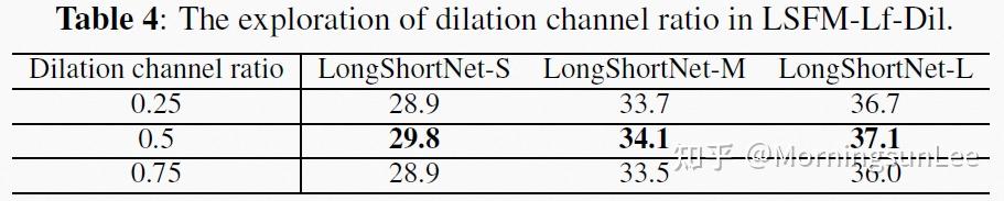 针对流感知的长短支路网络 LongShortNet - 知乎
