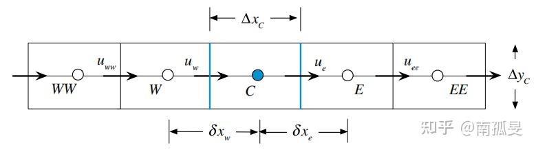 13 时间离散：瞬态项 - 知乎