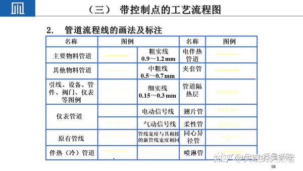 做好工艺评审，避免设计缺陷 - 知乎