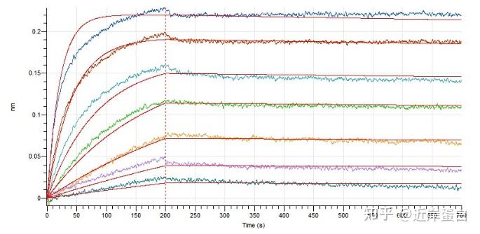自身免疫与过敏性疾病中的“信号中枢”IL-3 IL-4 - 知乎