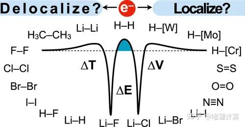 计算名人堂||理论与计算大牛Martin P. Head-Gordon - 知乎