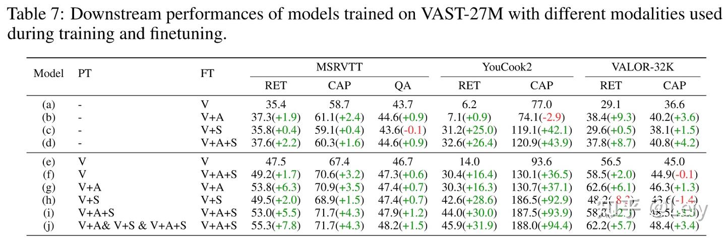 VAST: A Vision-Audio-Subtitle-Text Omni-Modality Foundation Model and ...