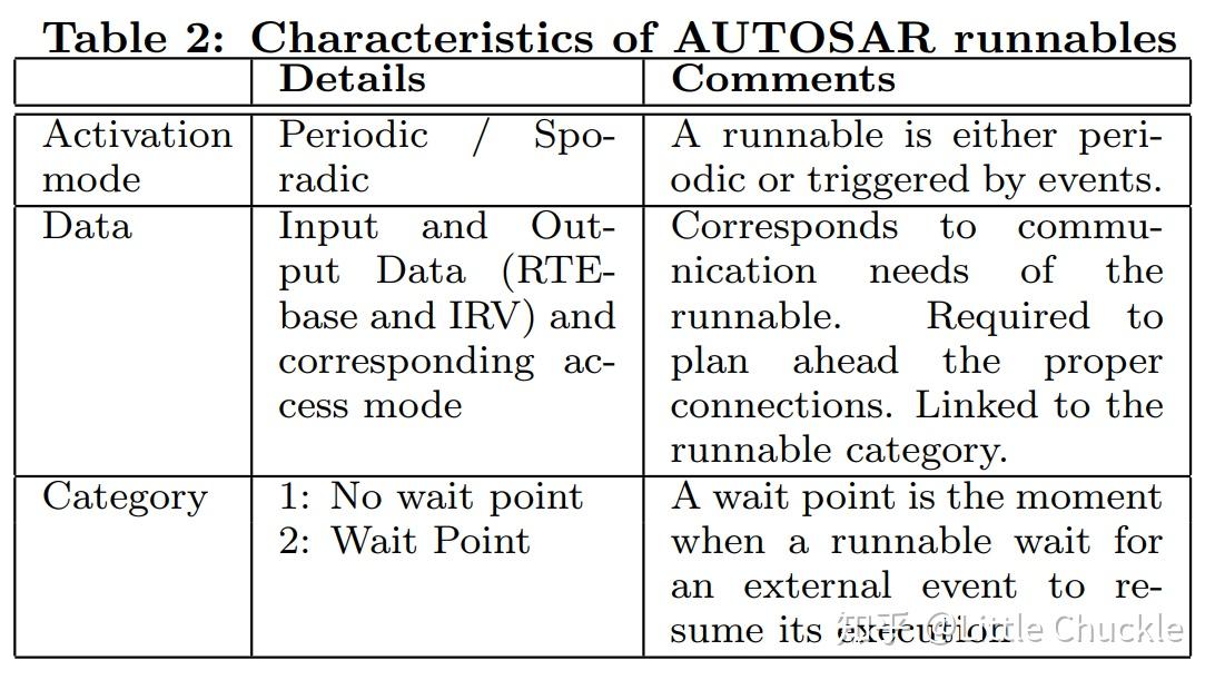 YY-提高AUTOSAR嵌入式应用的适应性 - 知乎