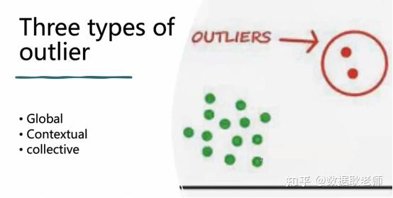 Data Scientist是怎样做Outlier Detection的？ - 知乎
