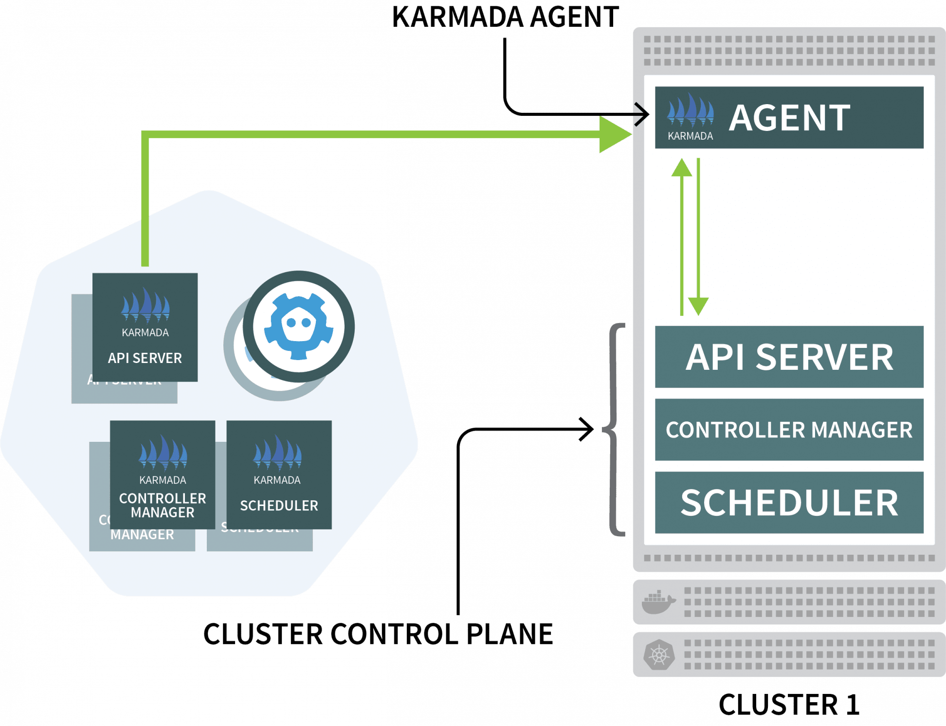 Kubernetes跨地域扩展，这事远没你想的那么难
