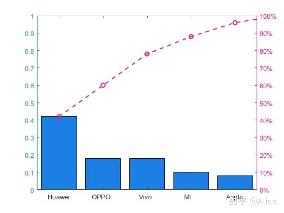 MATLAB画图技巧与实例（十四）：帕累托图pareto函数 - 知乎