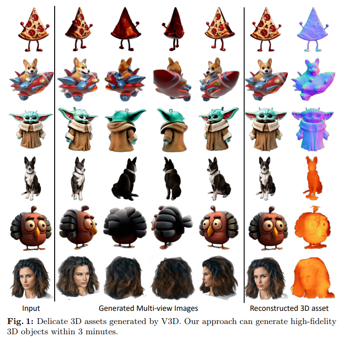 NeRF&Beyond 03.12(mi-MLP，S-DyRF，Lightning NeRF，SiLVR，Vosh，FSViewFusion ...